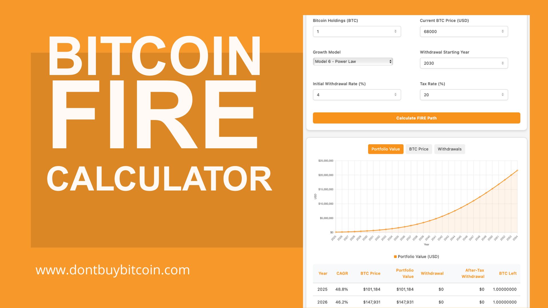 Bitcoin FIRE Calculator – Retire Early with Bitcoin